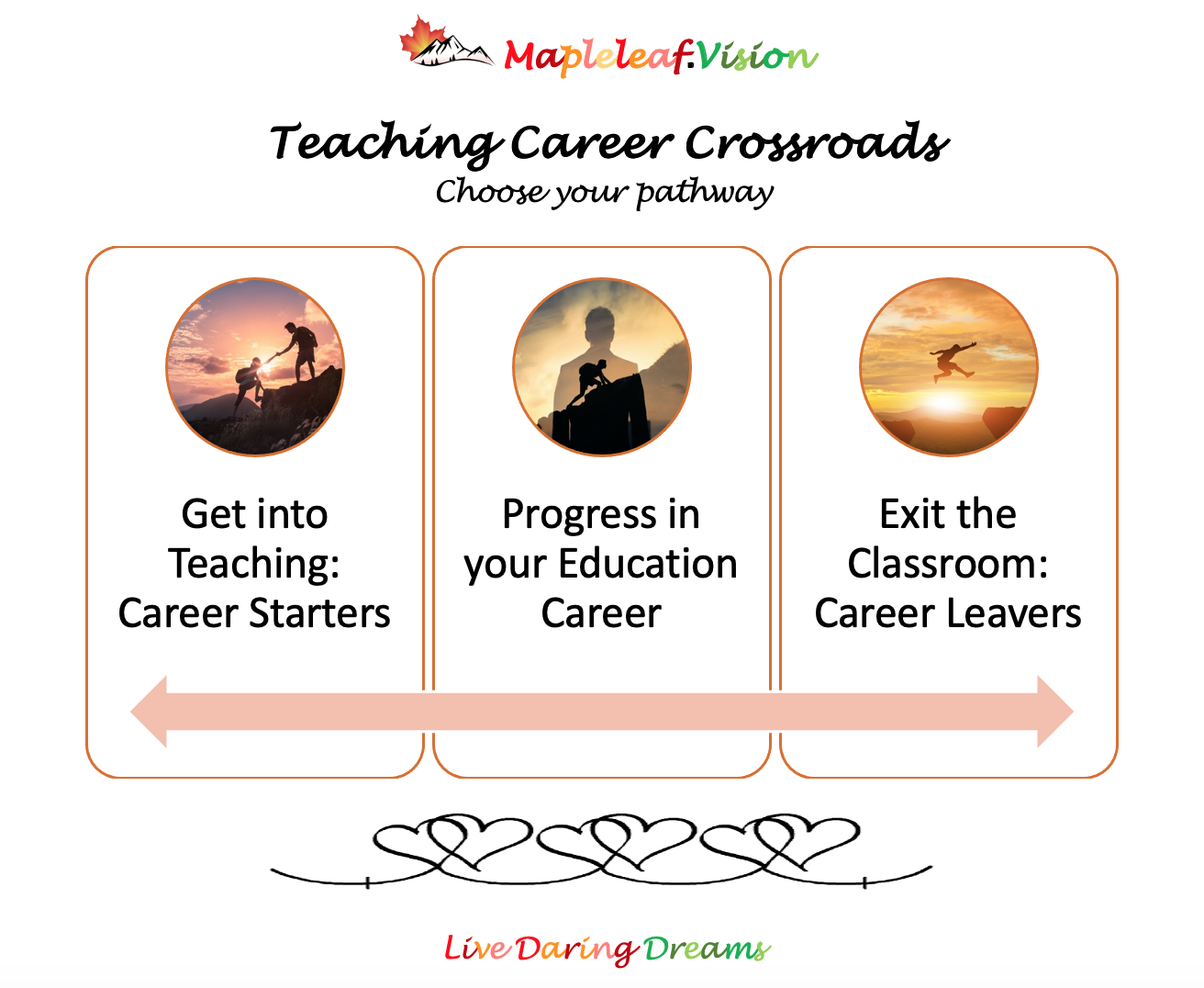 Teaching Career Crossroads bespoke coaching pathways. – MapleLeaf Vision